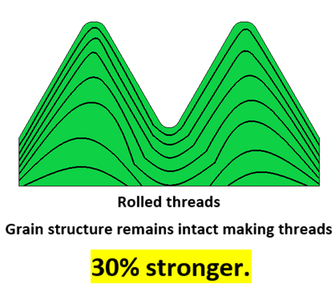 Home - All Products are Manufactured in the USA
